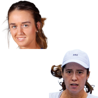 Martha Matoula vs Daria Lodikova eredmények, egymás elleni statisztika ...