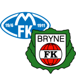 Molde - Bryne wyniki, statystyki H2H | Piłka nożna - Flashscore