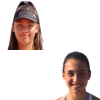 Resultados de Ava Schueller vs Arianna Zucchini, historial de ...