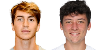 Karl Friberg gegen Max Rehberg Ergebnisse, H2H Statistiken | Tennis ...