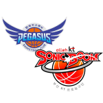 KoGas v Suwon KT results, stats | Basketball - Flashscore