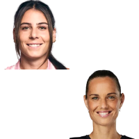 Emma Navarro v Arantxa Rus results, H2H stats | Tennis - Flashscore