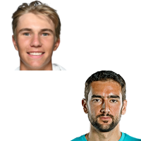 Nicolai Budkov Kjaer v Marin Cilic results, H2H stats | Tennis - Flashscore