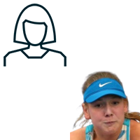Megan Heuser x Ellie Daniels resultados, estatísticas H2H | Tênis ...