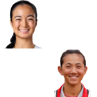 Alexandra Eala v Jia-Jing Lu results, H2H stats | Tennis - Flashscore