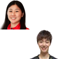Hsiang Ti Lin - Yu Po Pai wyniki, statystyki H2H | Badminton - Flashscore