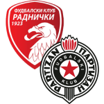 Radnicki 1923 - Partizan Belgrade résultats, statistiques tête-à-tête ...