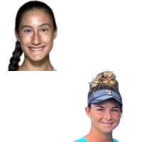 Cadence Brace v Elizabeth Mandlik results, H2H stats | Tennis - Flashscore