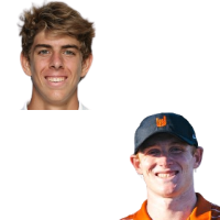 Blaise Bicknell v Micah Braswell results, H2H stats | Tennis - Flashscore