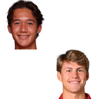 Jay Dylan Hara Friend v Daniel Milavsky results, H2H stats | Tennis ...