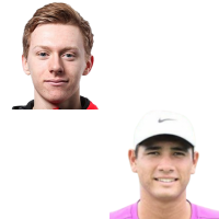 Max Wiskandt v Maximus Jones results, H2H stats | Tennis - Flashscore