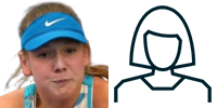 Ellie Daniels v Imogen Haddad results, H2H stats | Tennis - Flashscore