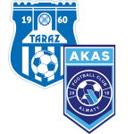 Taraz vs AKAS resultados, estatísticas dos confrontos diretos | Futebol ...