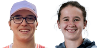 Ane Mintegi Del Olmo - Nikola Bartunkova résultats, statistiques tête-à ...